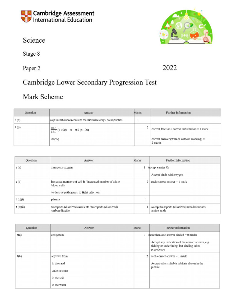 Mark Scheme | PDF