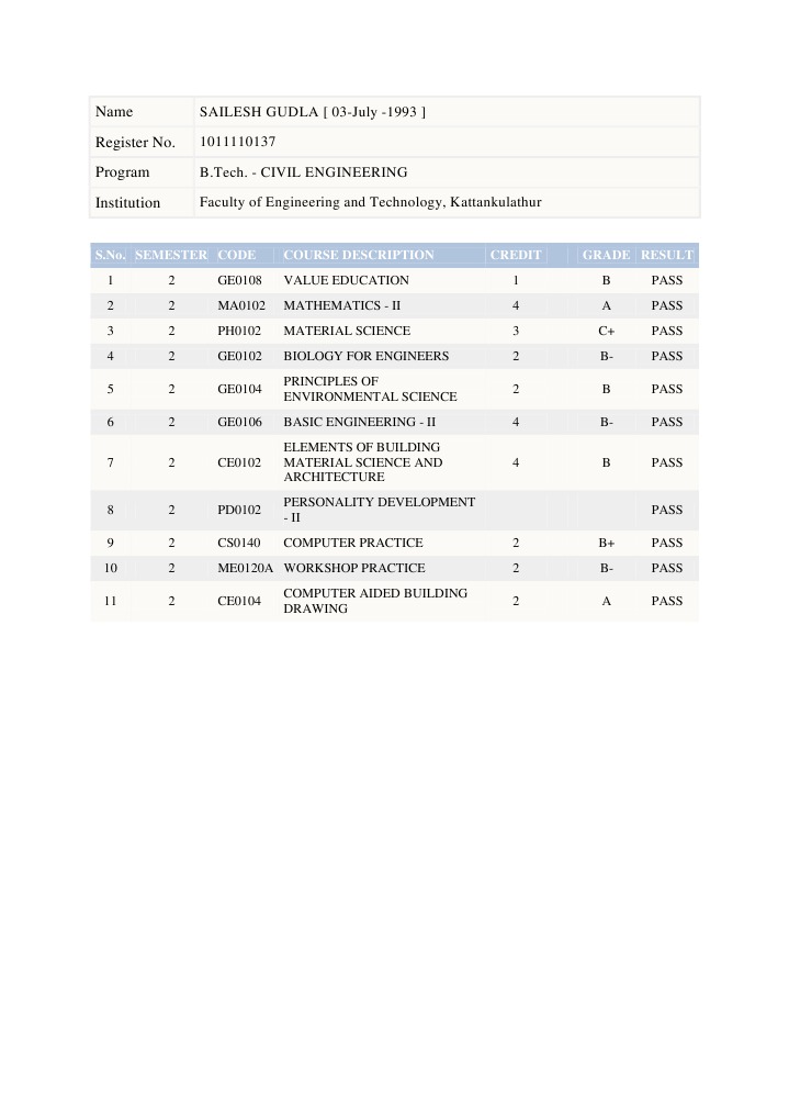B.Tech Civil Engineering Grades Report | PDF | Technology & Engineering