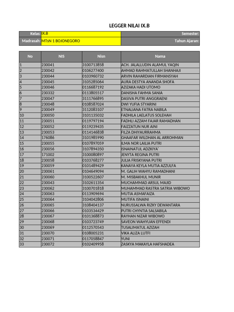 Legger Nilai Kelas Ix.b | PDF