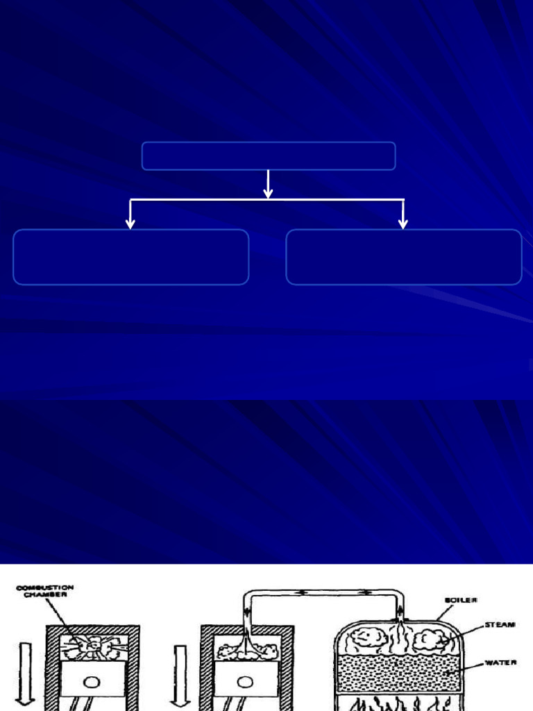 Working Principle of IC Engine | PDF | Internal Combustion Engine | Piston