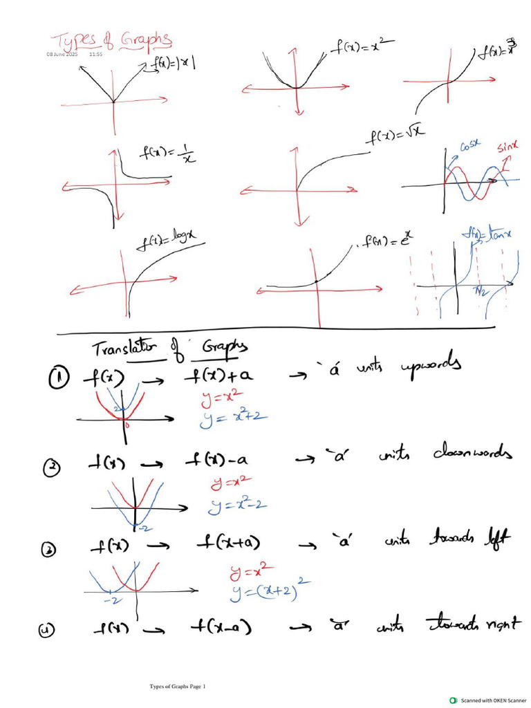 Types of Graphs N | PDF