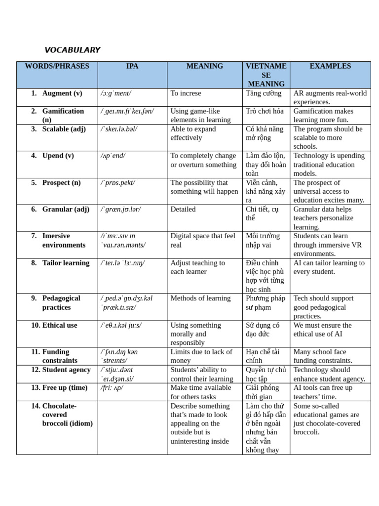 Vocabulary Writing | PDF | Learning | Human Communication