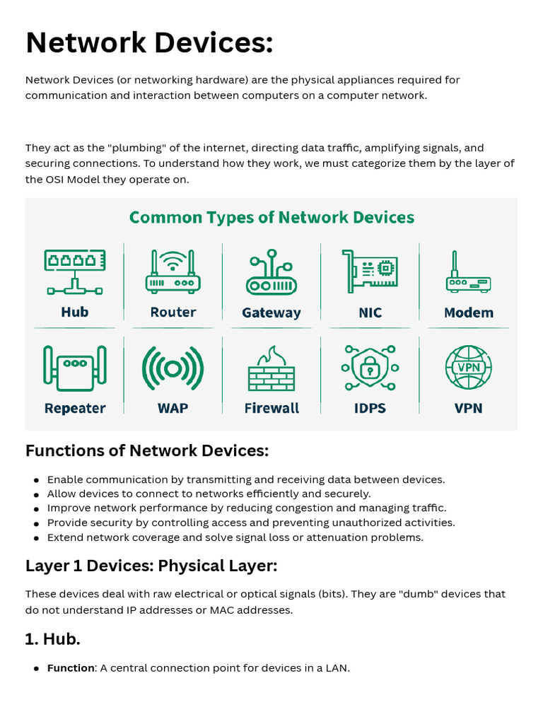 Network Devices_20251230_131517_0000 | PDF | Computer Network | Router (Computing)