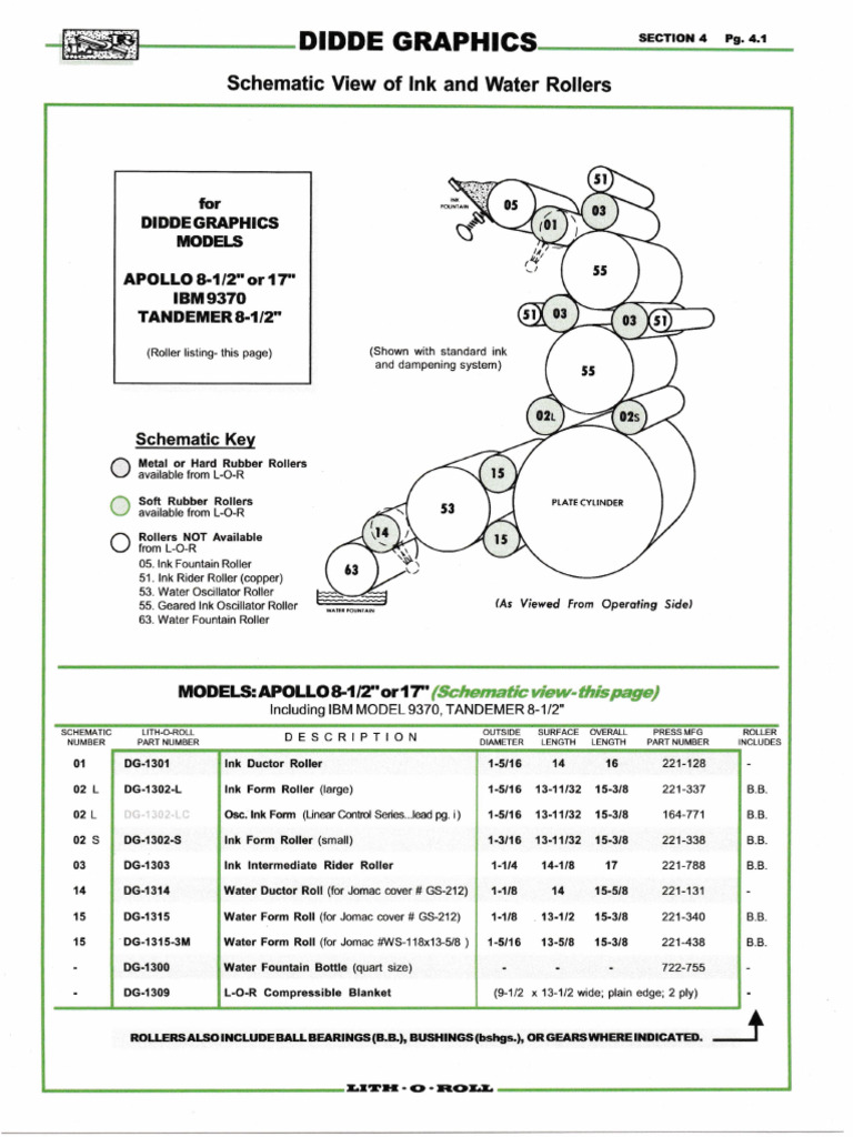 Didde-Graphics Esquema Rodillos | PDF | Manufactured Goods | Friction