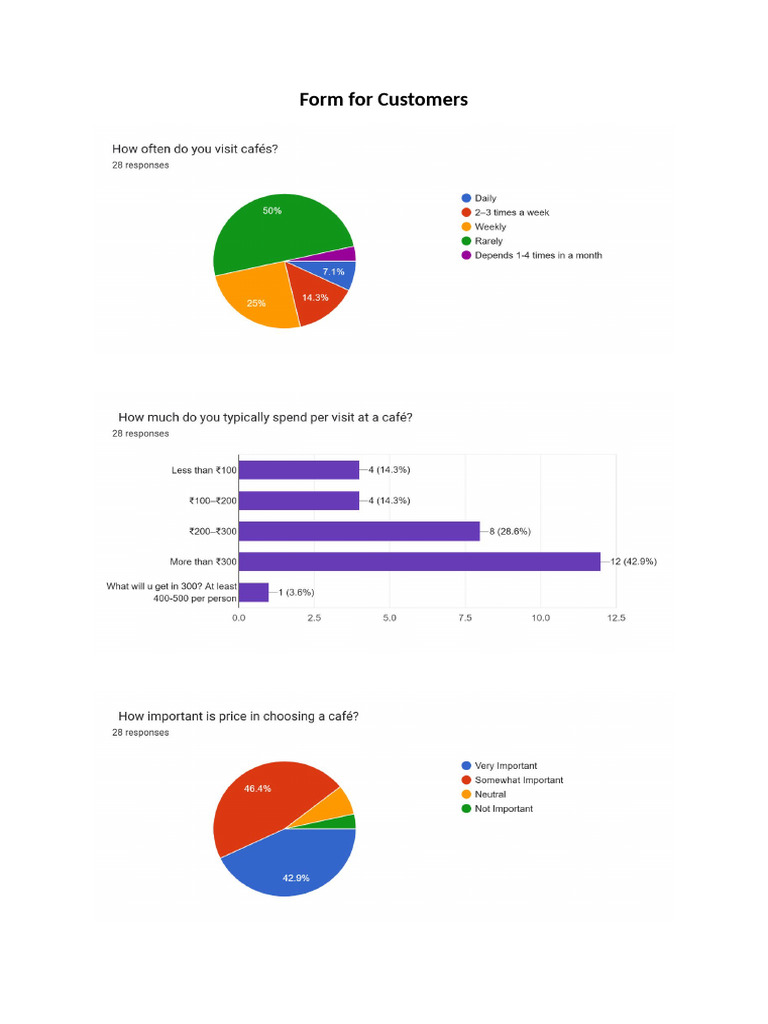 Form for Customers | PDF