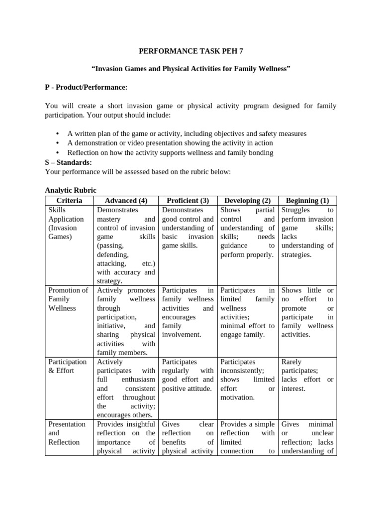 Performance Task Mapeh | PDF | Association Football | Behavioural Sciences