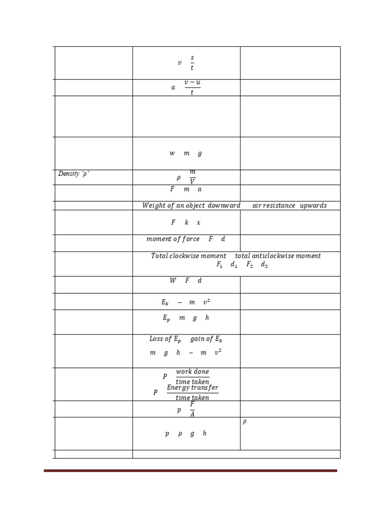 IGCSE PHYSICS 1 Min Revision by Zain | PDF | Waves | Light