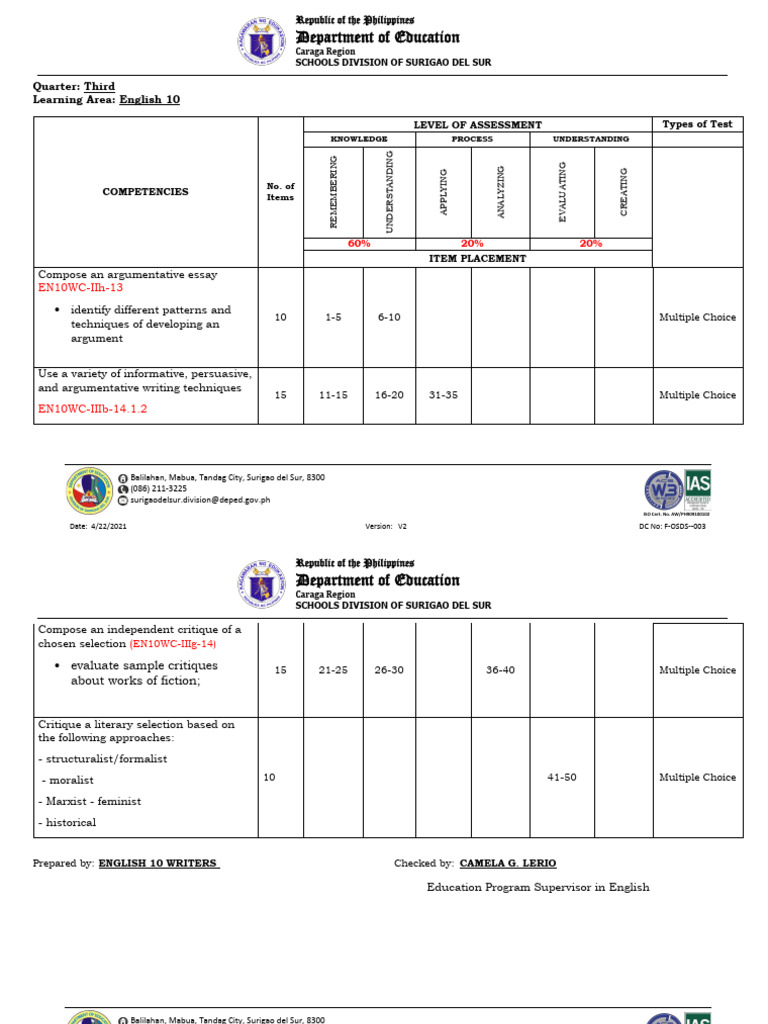 TOS_English 10 (2) | PDF | Multiple Choice