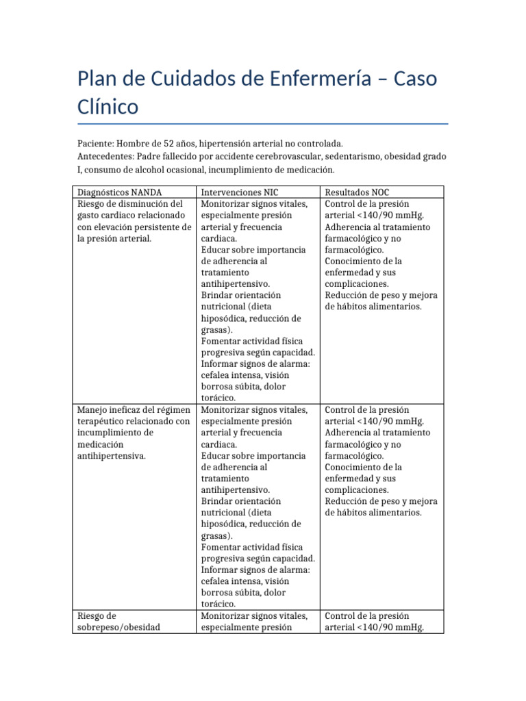 Plan Cuidados Cuadro NANDA NIC NOC (1) | PDF | Hipertensión | Medicina