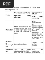 Rebuttable vs. Irrebuttable Presumptions | PDF | Burden Of Proof (Law ...