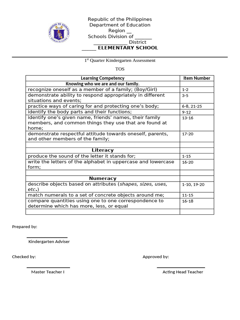 TOS KINDERGARTEN 1st Quarter Assessment | PDF