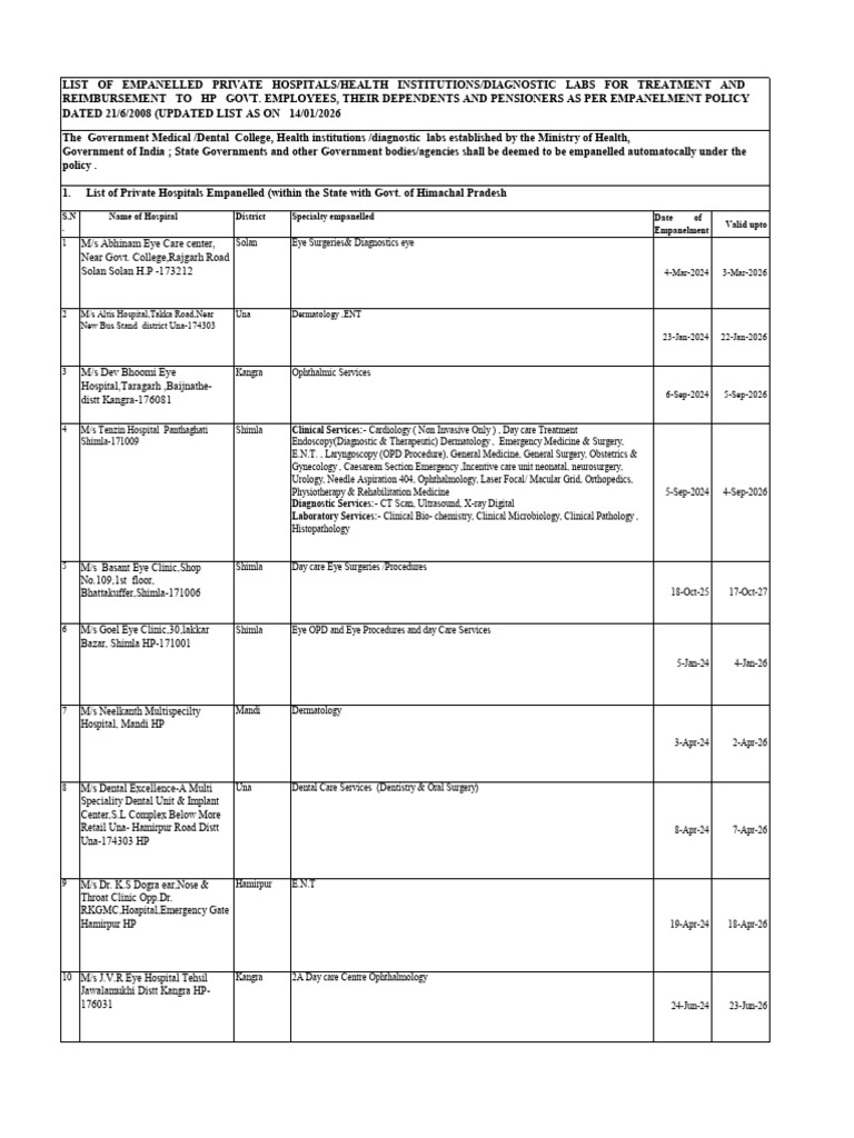 Final List EMP 14.01.2026 | PDF | Medicine | Pathology