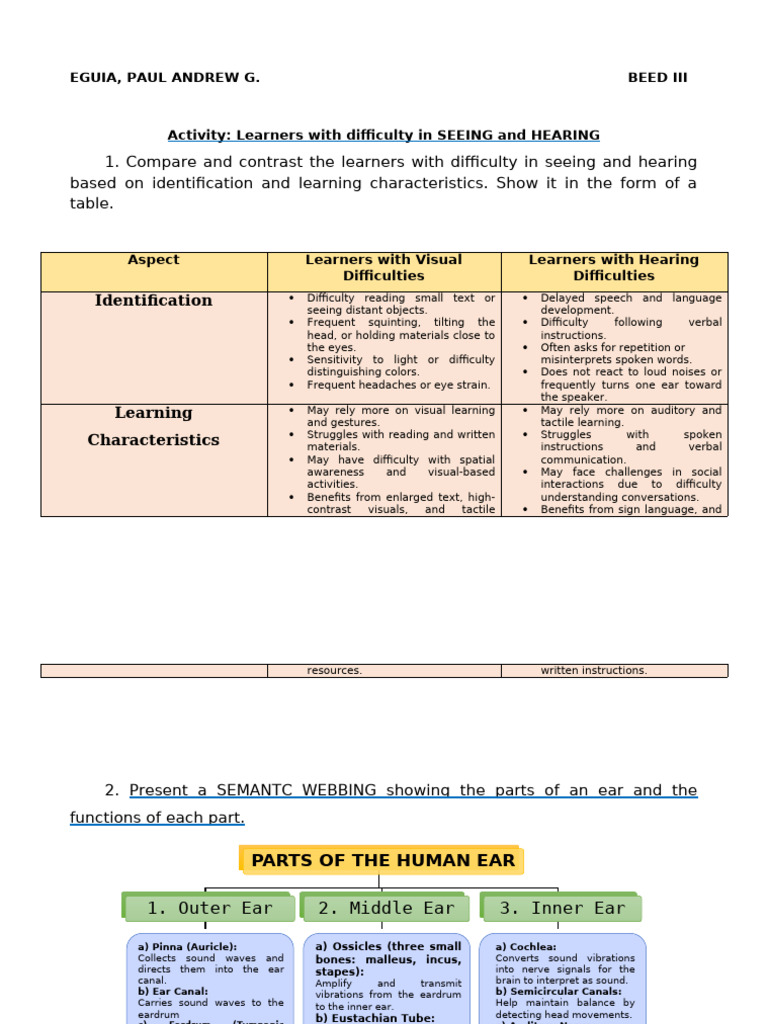 Activity - Learners With Difficulty in SEEING and HEARING | PDF | Ear ...