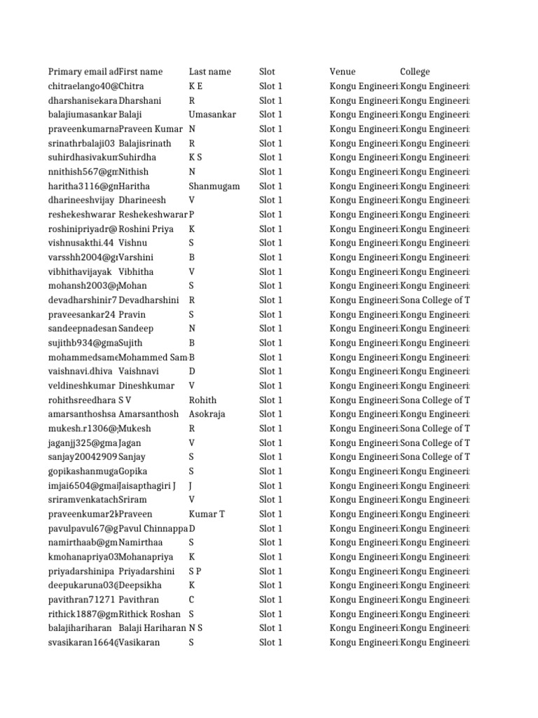 Infosys Erode Belt Test Shortlist and Slot Details | PDF