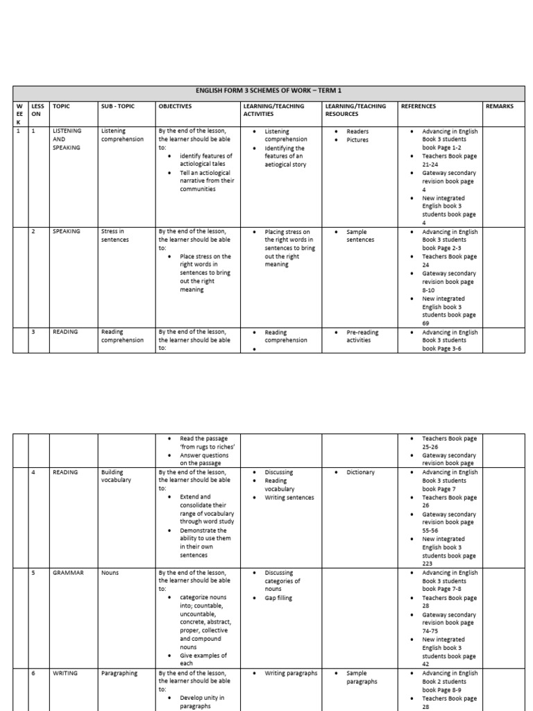 English Form 3 Schemes of Work | PDF | Reading Comprehension | English ...