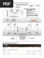 Overview of Oracle WMS Pick Release Process | PDF | Warehouse | Runtime ...