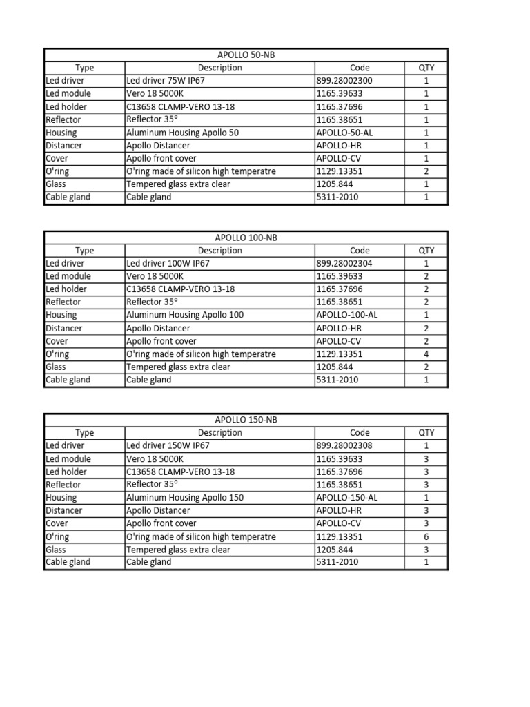 Apollo Parts List | PDF | Glass Applications
