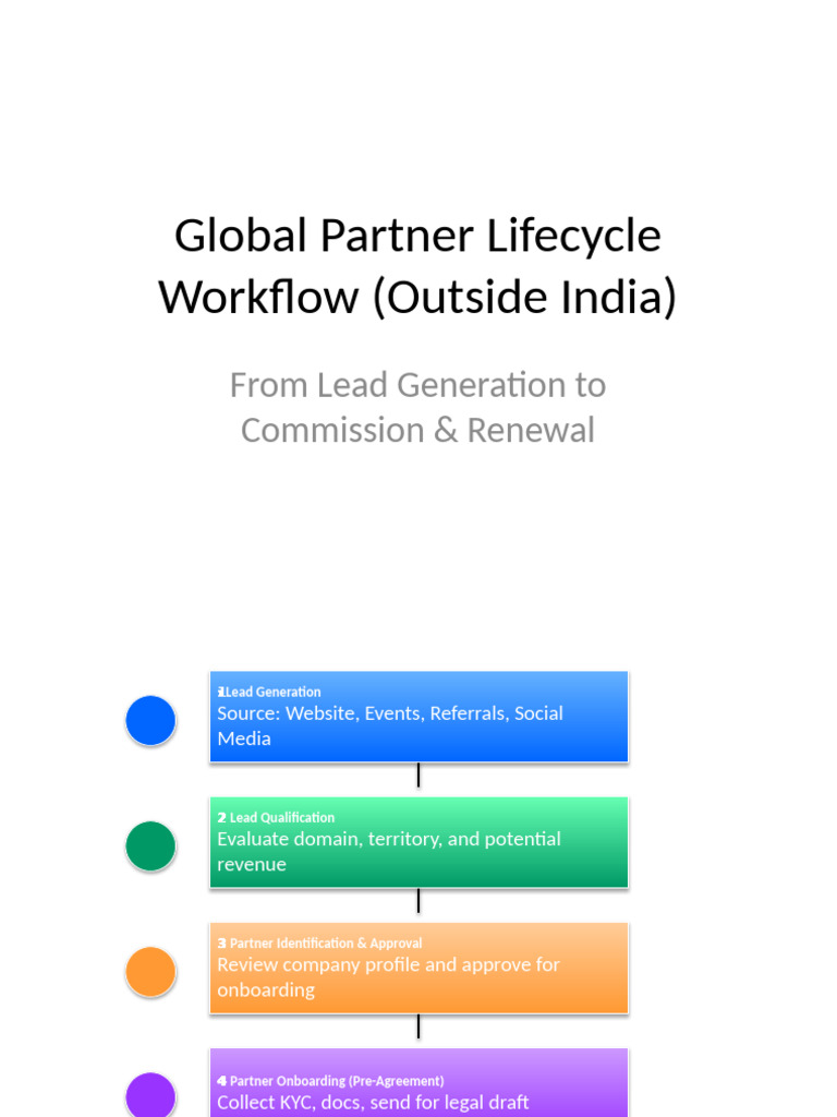Global Partner Lifecycle Modern Flowchart | PDF