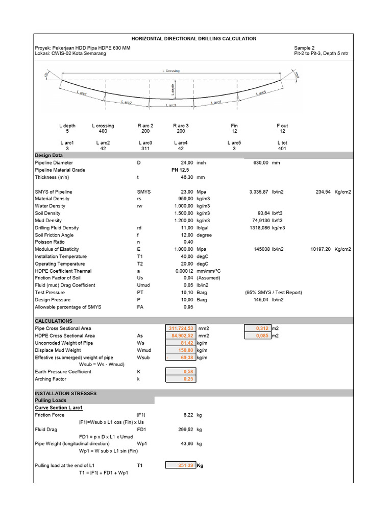 Appendix 2 - Additional Calculation For Depth 5, 10, 15, 20 | PDF ...