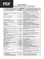 Formulaire d'Assignation Temporaire CNESST | PDF | Professionnel de la ...