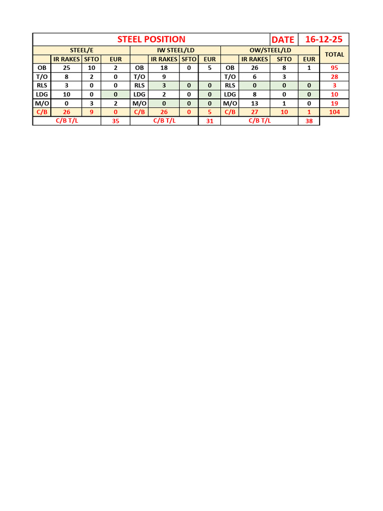 Steel Position Dec 25 | PDF