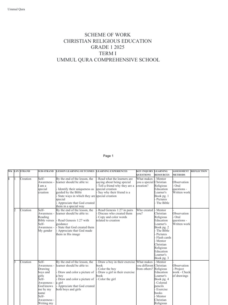 1283522 Christian Religious Education Grade 1 Term-I | PDF | Jesus ...