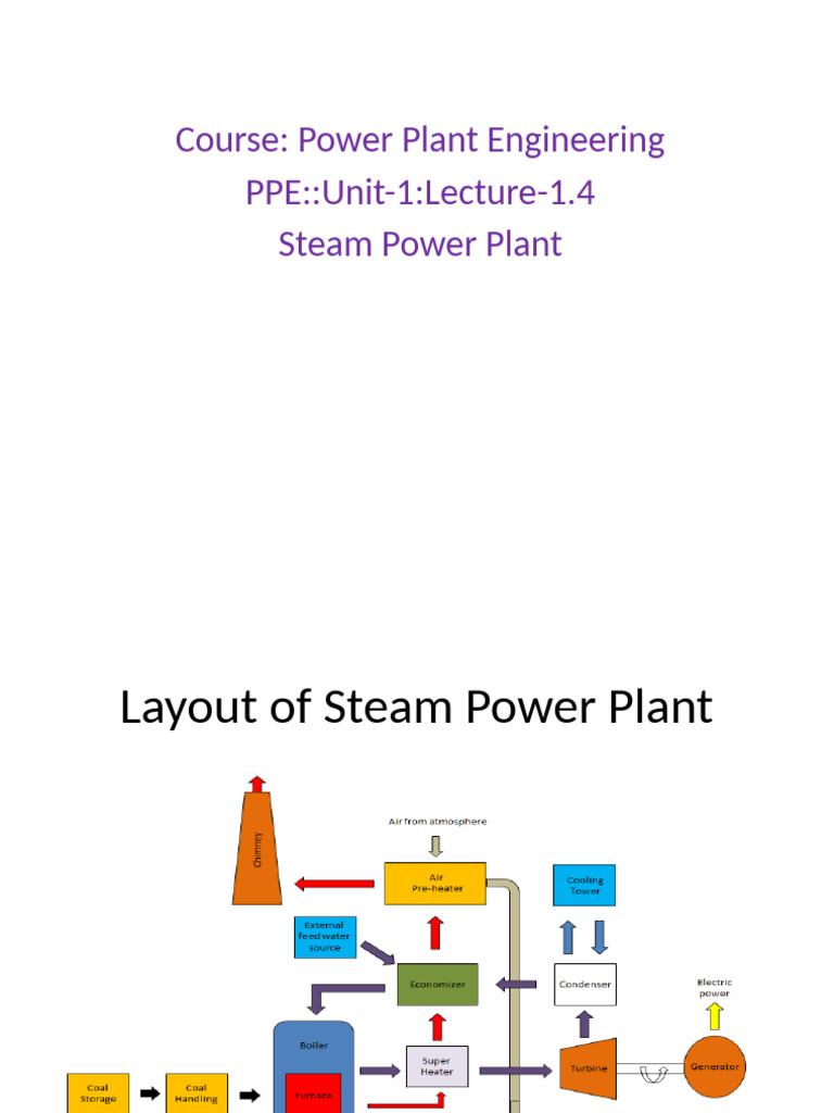 Course: Power Plant Engineering PPE::Unit-1:Lecture-1.4 Steam Power ...