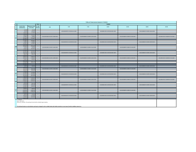 Final Auction Calendar FY 25 26 REVISED | PDF