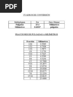 Tabla de Conversión de Pulgadas A Milimetros | PDF