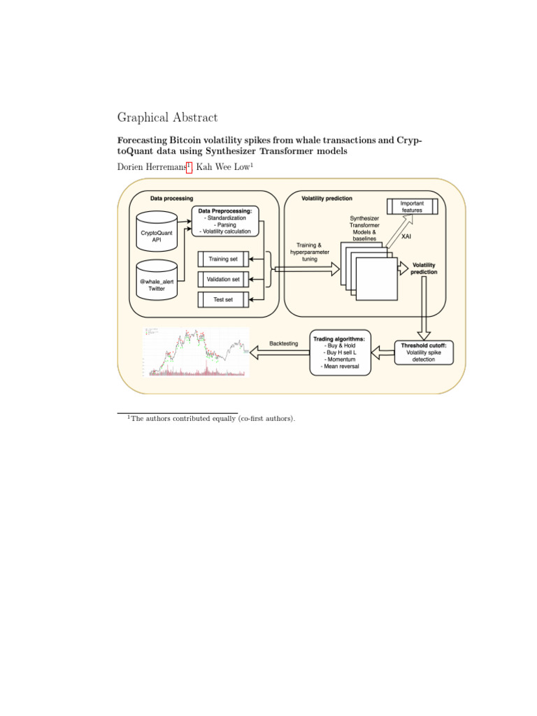 Forecasting Bitcoin Volatility Spikes From Whale t | PDF | Bitcoin | Cryptocurrency