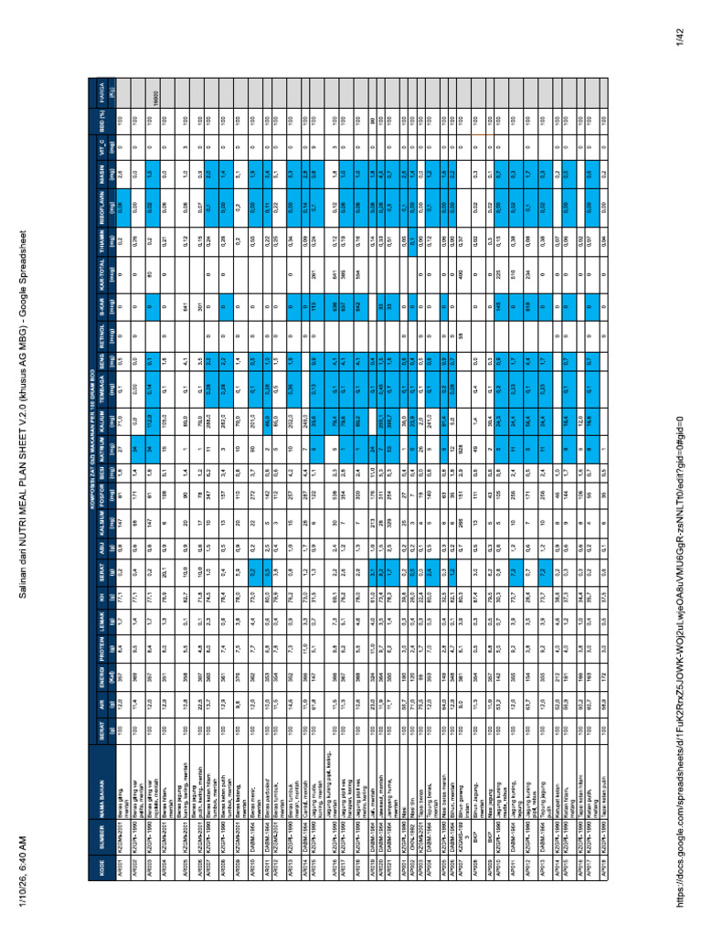 Salinan Dari NUTRI MEAL PLAN SHEET v.2.0 (Khusus AG MBG) - Google ...