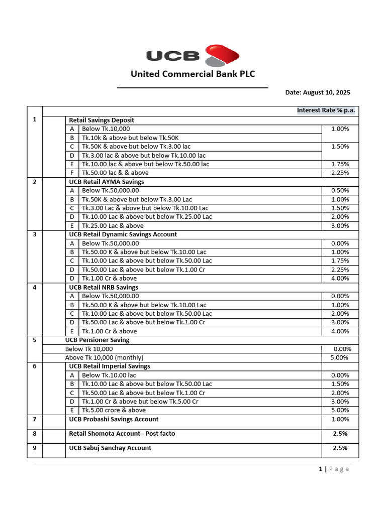 Instruction Circular No1613full Deposit Productsucb Webpa | PDF | Interest | Economies