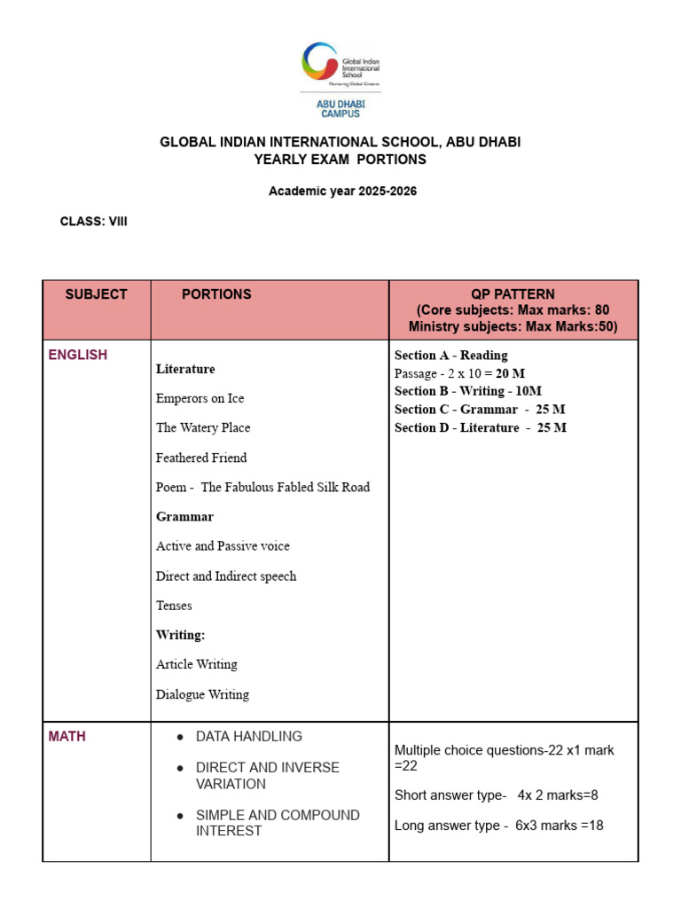 Grade 8 - Yearly Exam Portions2025-2026 | PDF