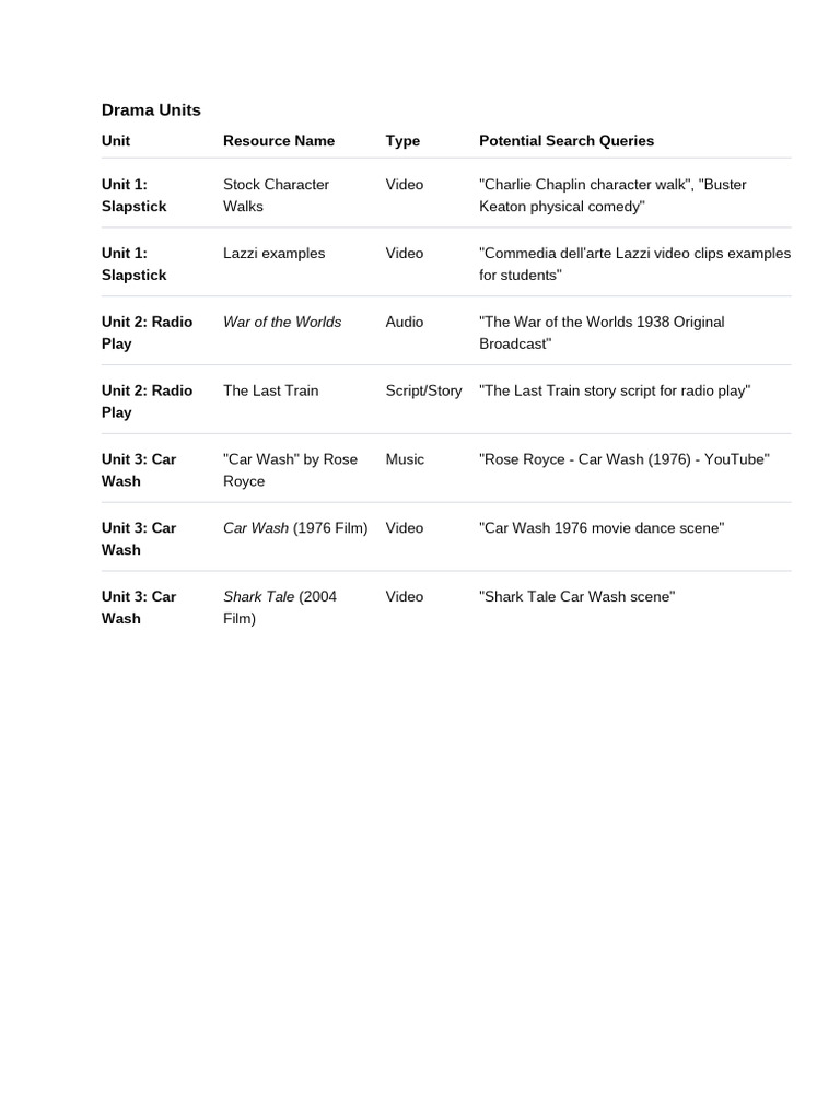 Drama Units Resources | PDF