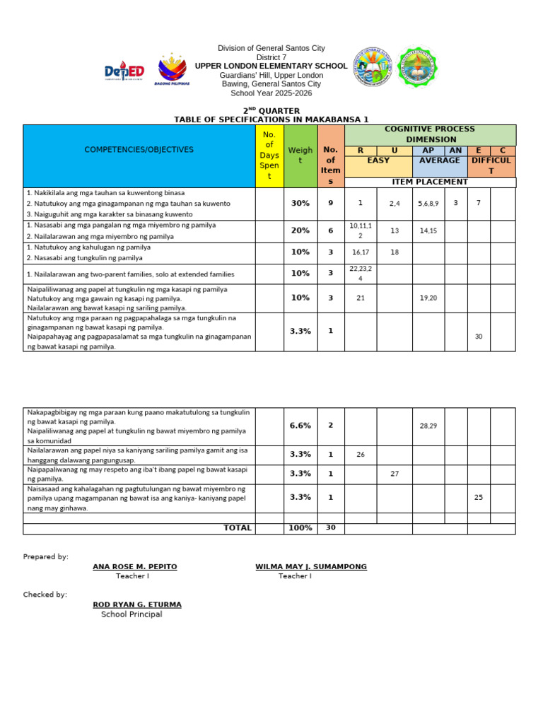 PT Grade 1 Matatag Makabansa 1 Tos | PDF