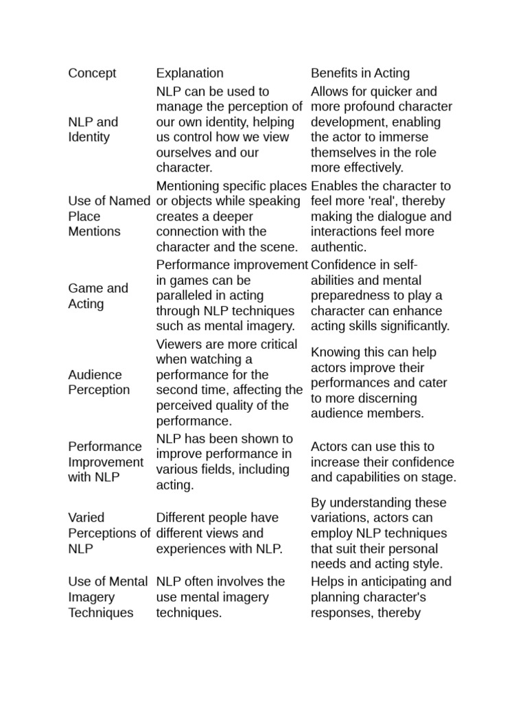 NLP How Nlp Can Improve Your Acting Skills | PDF | Perception | Mental ...