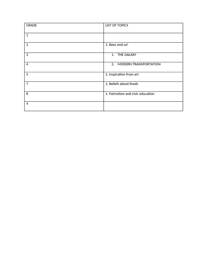 GP Topics | PDF
