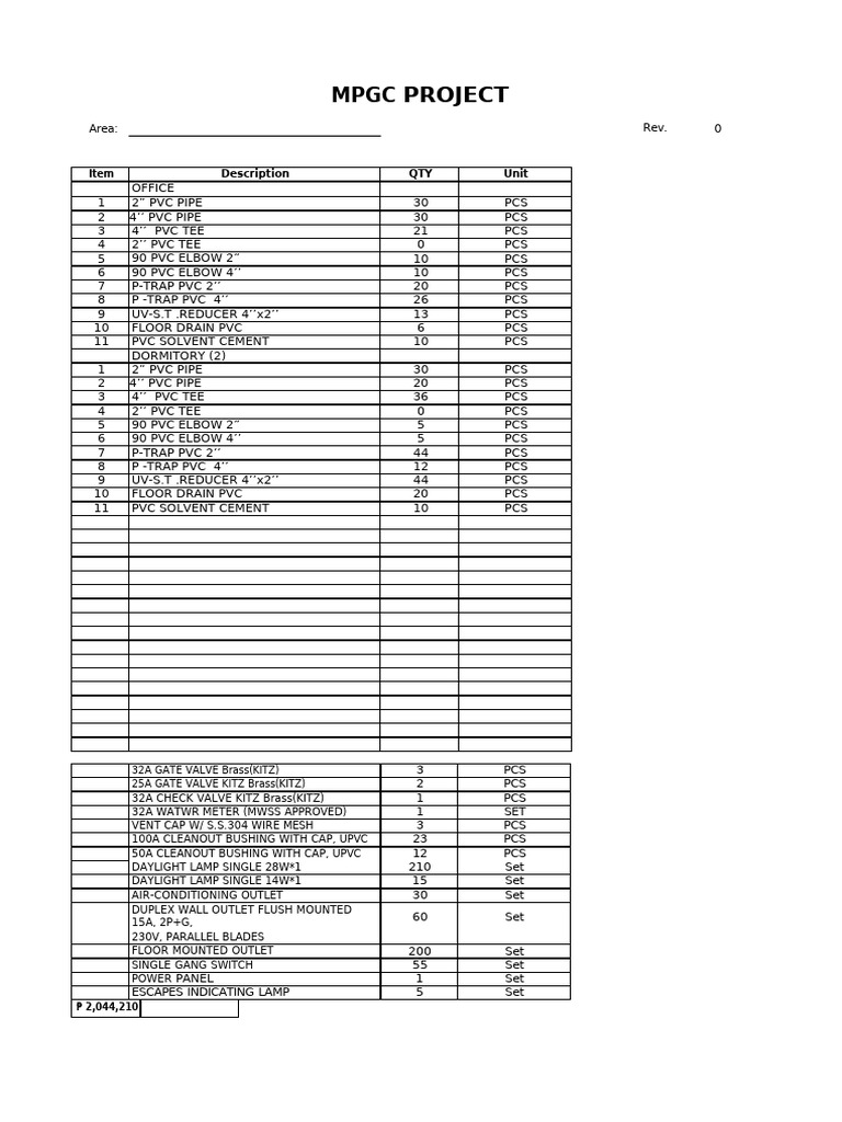 Office Sanitary | PDF | Equipment | Tools
