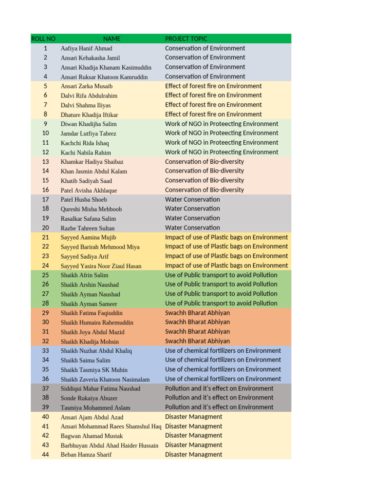 EVS Project Topic List | PDF
