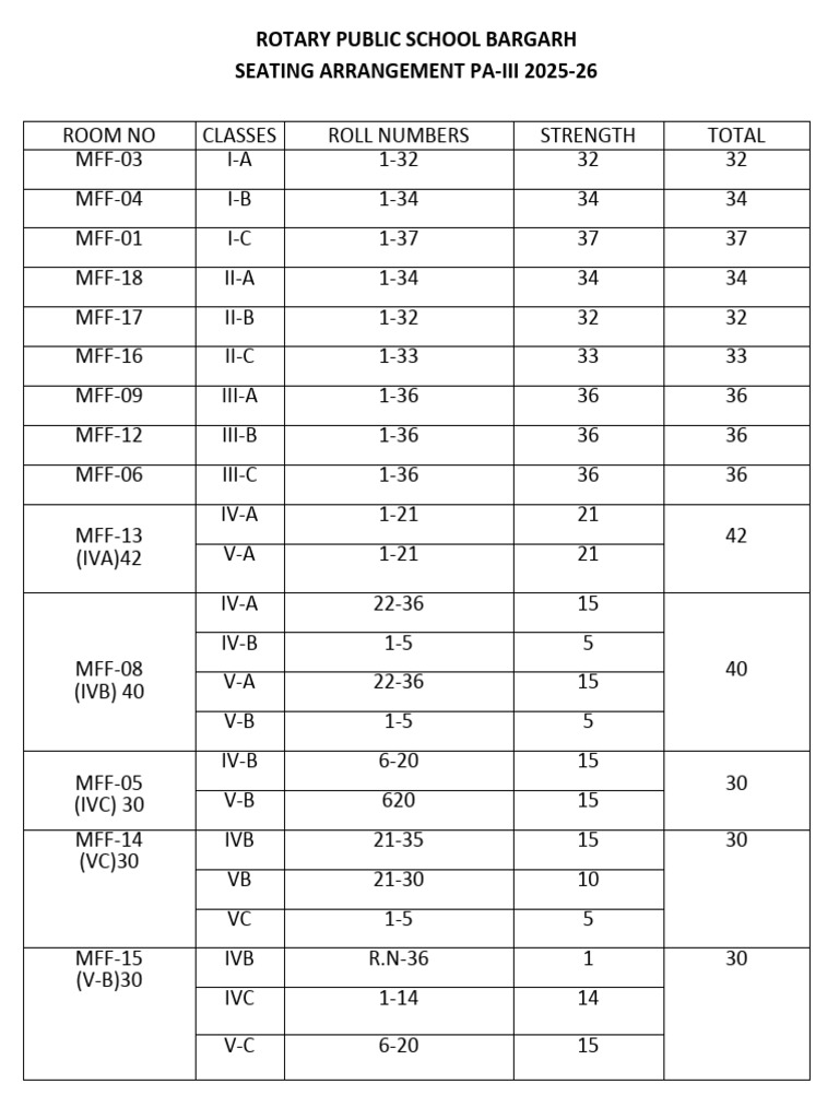 Seating Arrng Pa III Sept 2025 | PDF