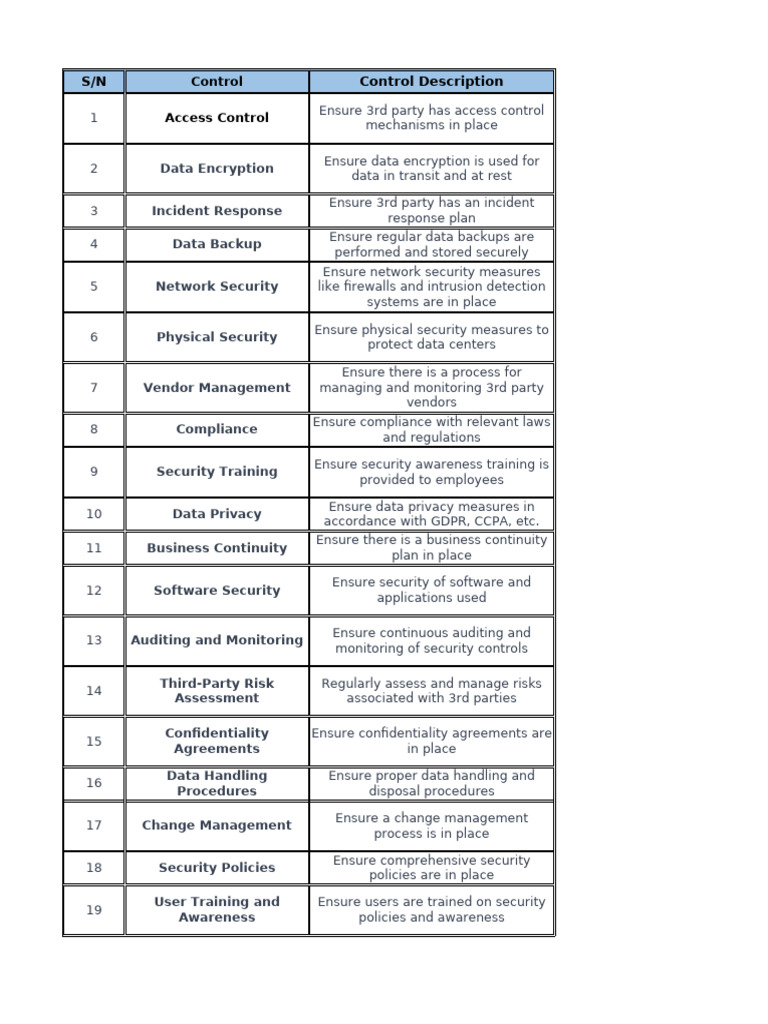 NIST 3rd Party Risk Assessment Checklist | PDF | Security | Computer ...