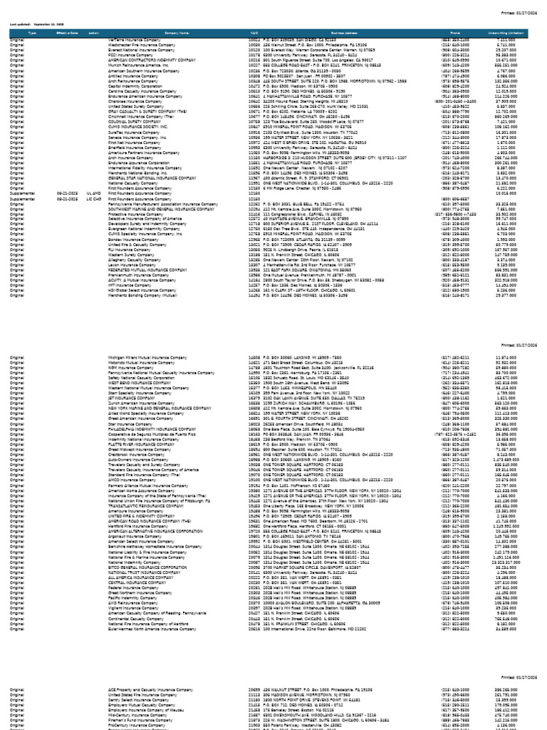 FMC and Customs Surety Bonds - List-Certified-Companies | PDF ...