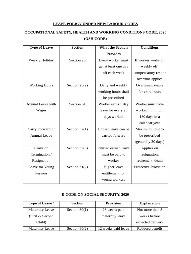 Leave Policy Under New Labour Codes | PDF