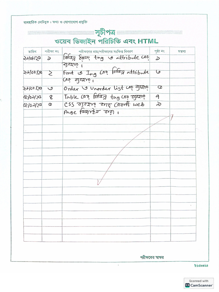 Ict Practicals | PDF