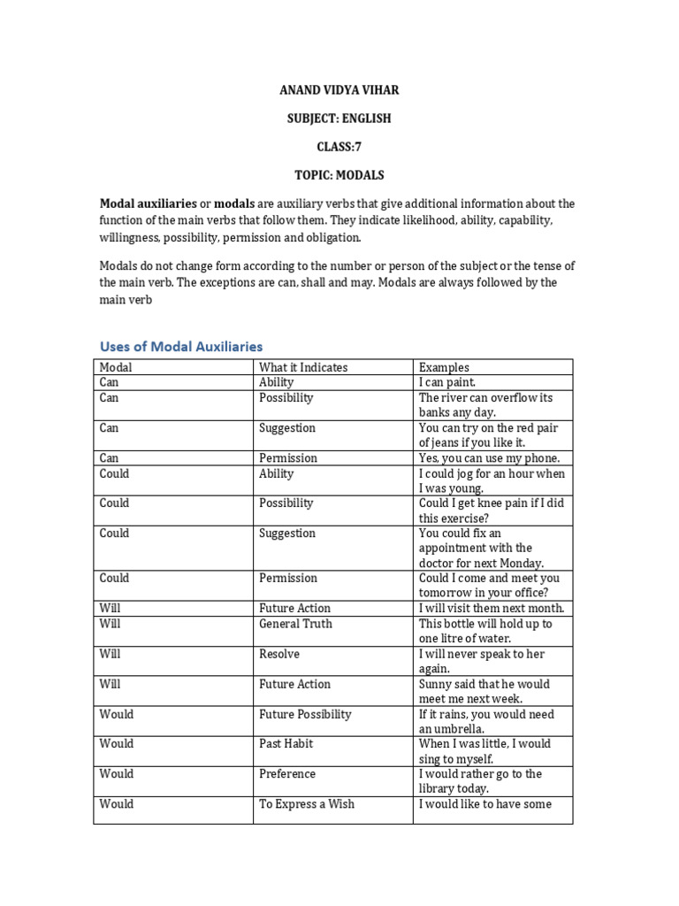 Uses of Modal Auxiliaries | PDF | Verb | Grammar