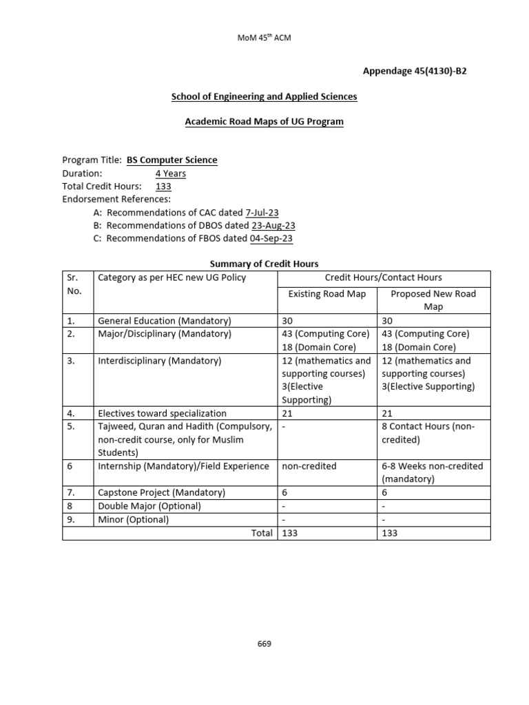 Road Map of Bscs, Bsit & Bsai - 45th Acm (2) | PDF | Bachelor Of ...