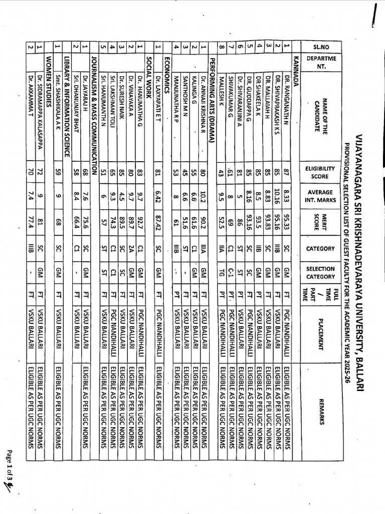 Guest Faculty Provisional Selection List | PDF
