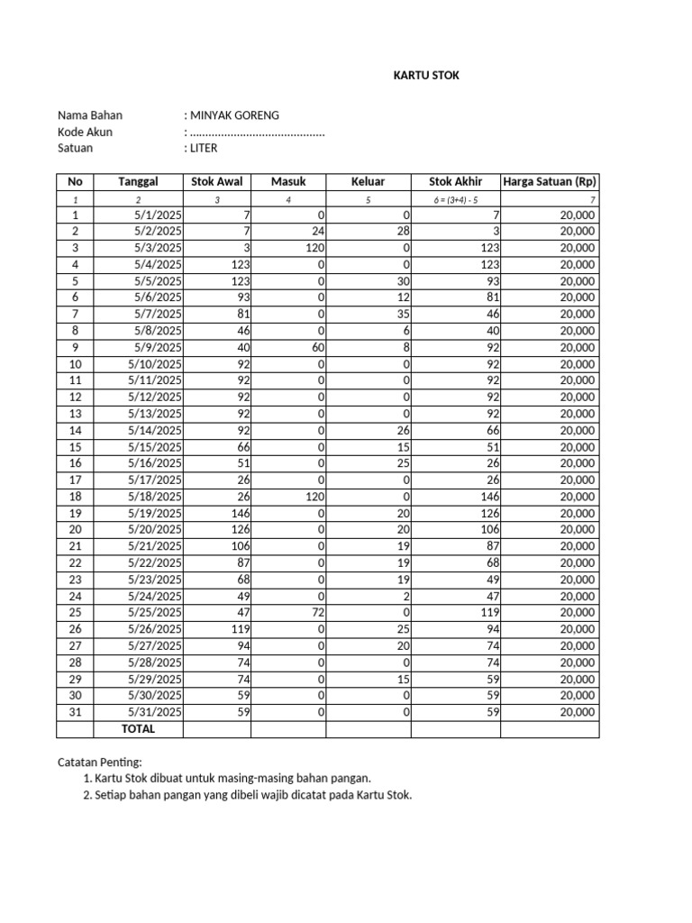 Contoh Kartu Stock | PDF