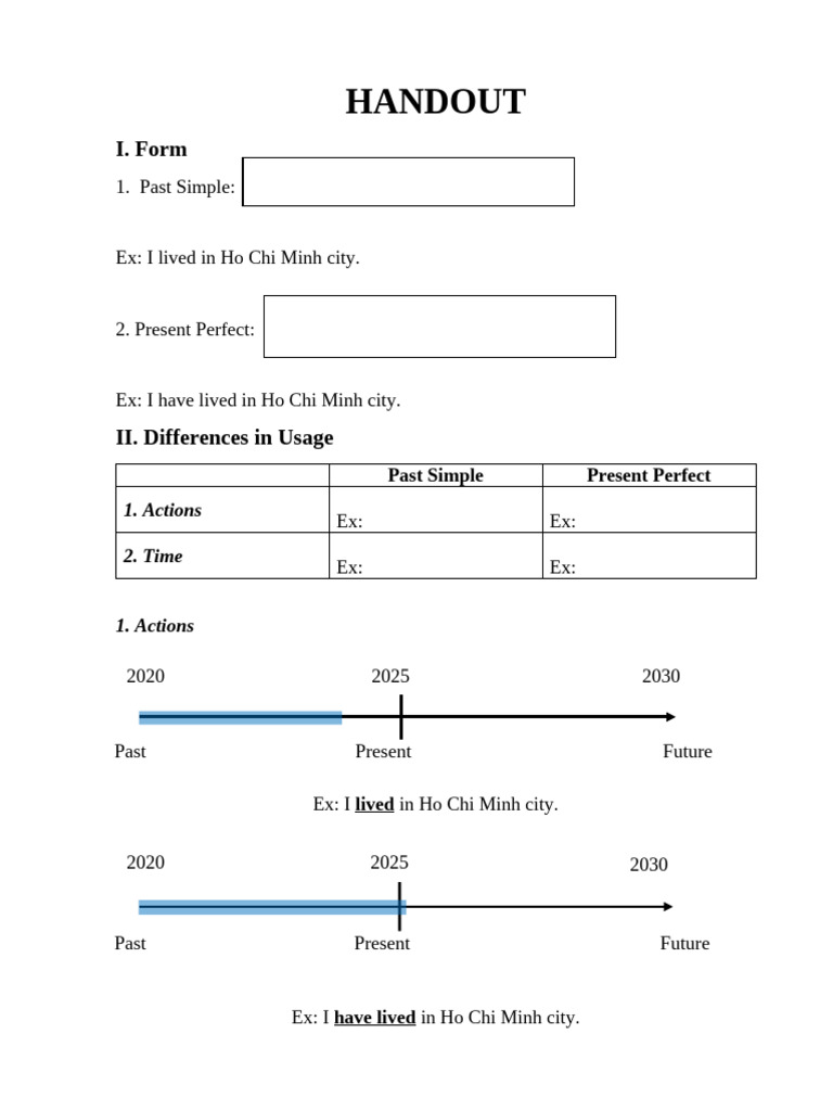 Past Simple-Present Perfect- Lí Thuyết | PDF