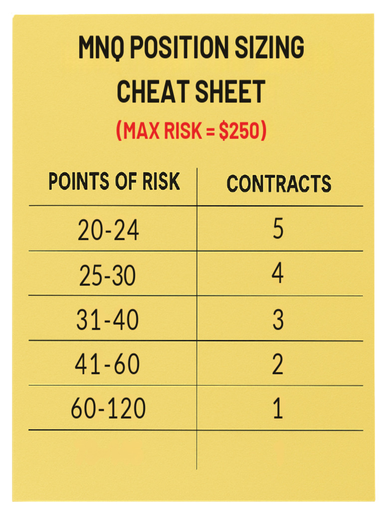 Mnq Position Sizing Cheat Sheet (Max Risk = $250) (1) | PDF